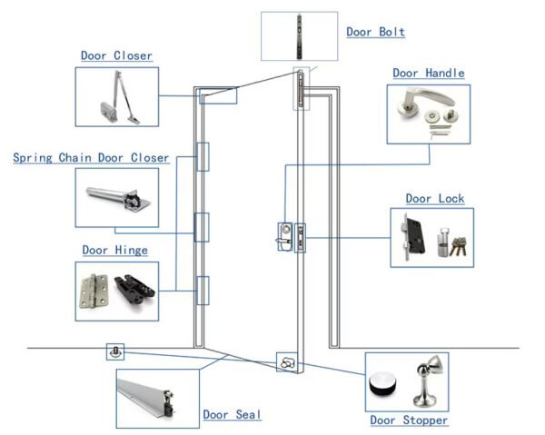 How Pivot Doors Work: Design, Mechanics & Benefits